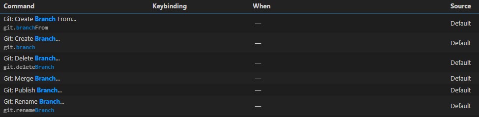 How To Create And Delete Branches In Visual Studio Code Jason N Gaylord